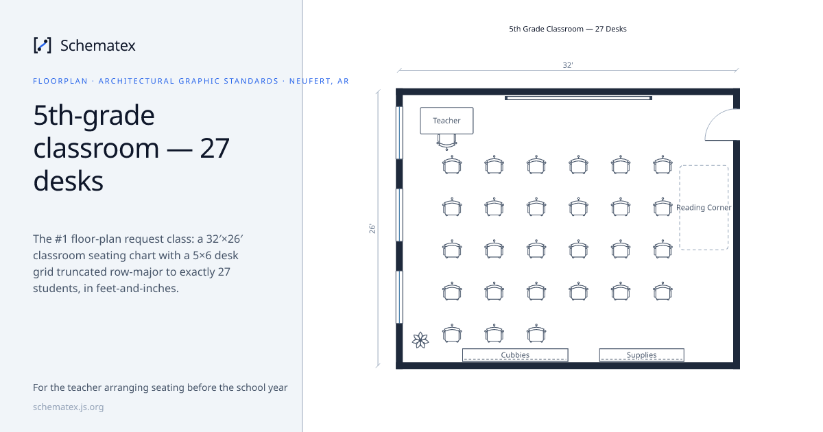 5th-grade classroom — 27 desks · Schematex